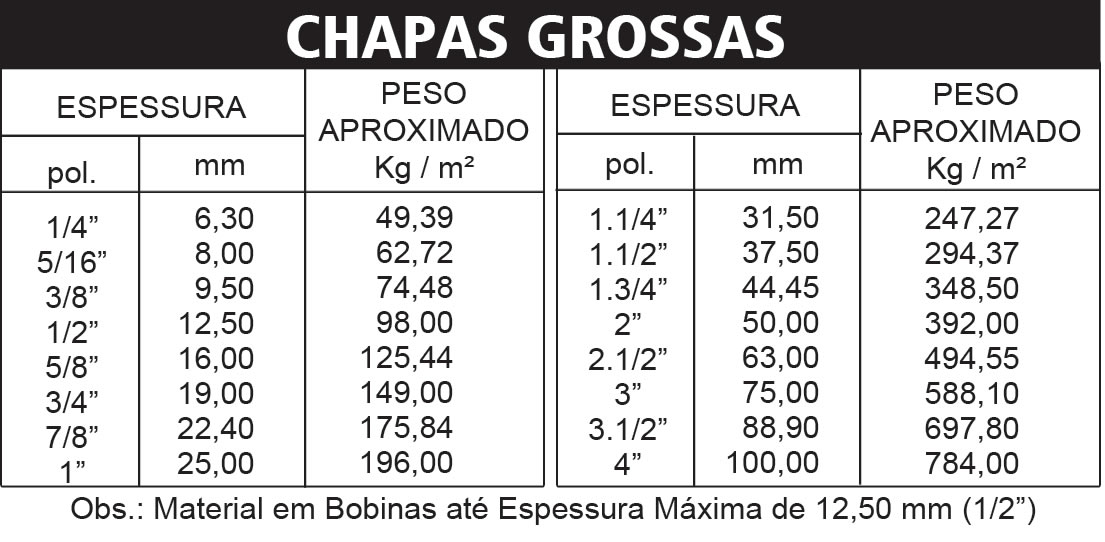 Chapas – Metalúrgica Cataguazes