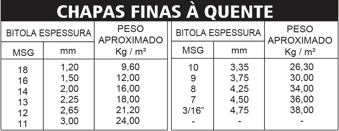 Chapas – Metalúrgica Cataguazes