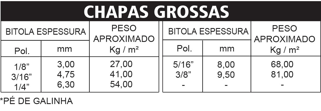Chapas – Metalúrgica Cataguazes